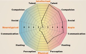 Taking The Aspie Quiz | Musings of an Aspie