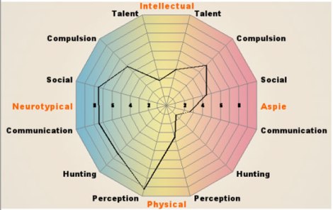 Taking The Aspie Quiz | Musings of an Aspie